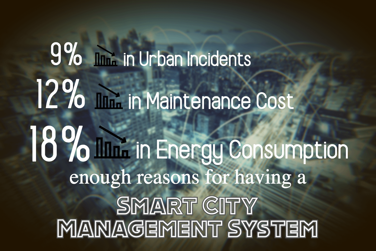 Building a Smart City Management System • M-innovation Australia